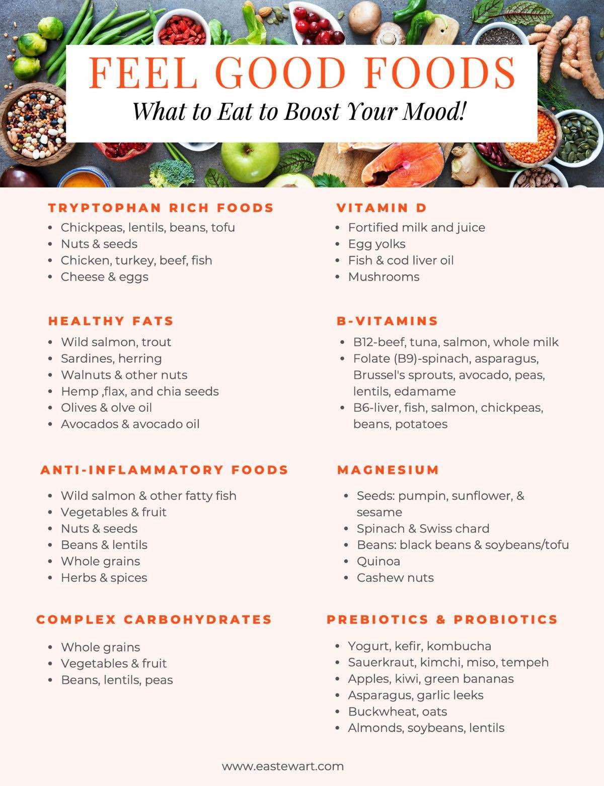 Nutritional Psychiatry Enhanced: A Deep Dive into Mood & Mental Health ...